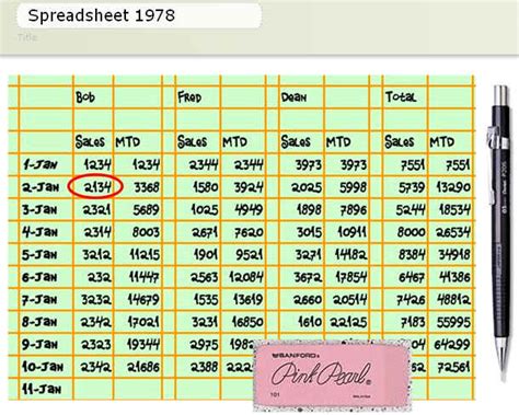 The Power Of Pivot Tables Techtv Articles Mrexcel Publishing