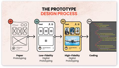 Understanding What Is Design Thinking And Its Importance