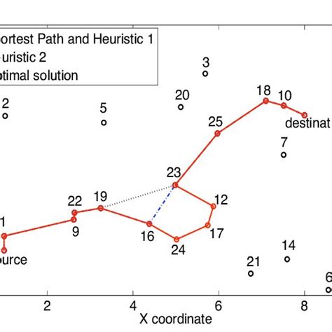 A 25 Node Network Where The Routes For Traditional Minimum Delay