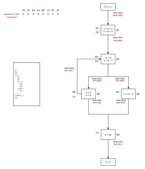 南京大学 静态软件分析（static program analyzes） data flow analysis：applications