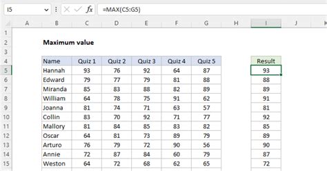 Maximum Value Excel Formula Exceljet