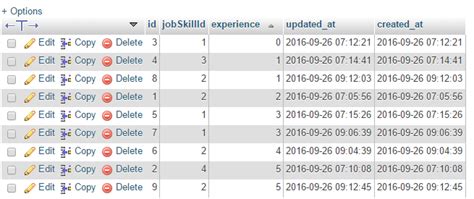 Javascript Submit And Fetch Data From Database In Modal With One Click Without Page Reload