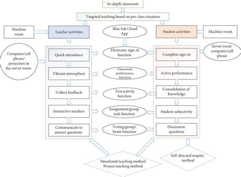 In Class Improvement Strategy Map Download Scientific Diagram