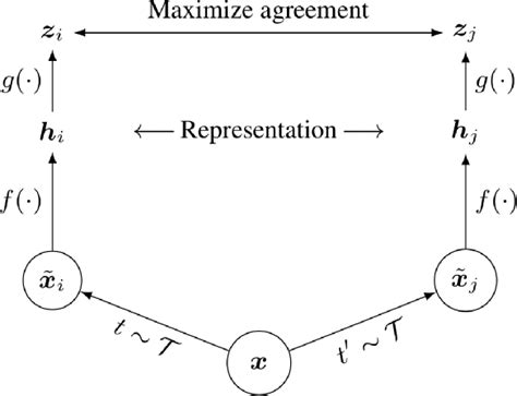 Figure 2 From Data Efficient Contrastive Learning In Histopathology