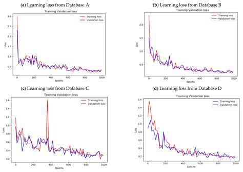 Bdcc Free Full Text Automatic Defects Segmentation And Identification By Deep Learning