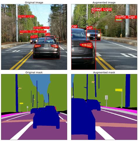 Information Free Full Text Albumentations Fast And Flexible Image Augmentations
