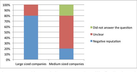 Charts About Nepotism