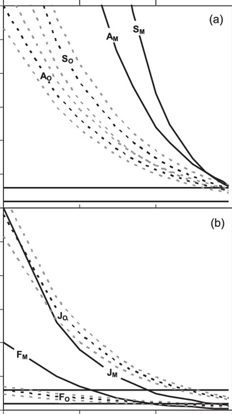 Observed And Modeled Optimal Flows As A Percentage Of Mean Annual Download Scientific Diagram