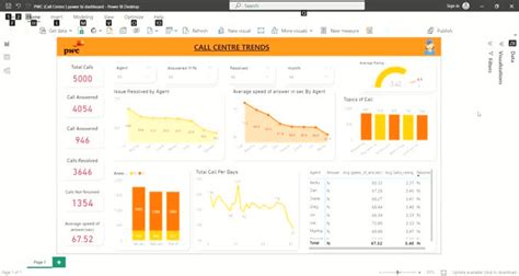 Anjali Rawat On Linkedin Dataanalytics Businessintelligence Powerbi