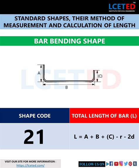 Bar Bending Shape Codes For The Cutting And Bending Of Rebar Lceted Lceted Institute For Civil