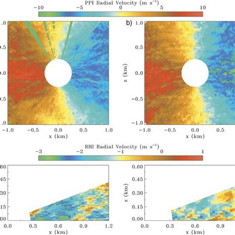 A Hrdl And B Les Radial Velocity Field From Full Azimuth Scan At 1