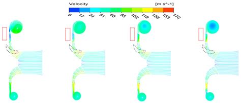 B Exhibits The Velocity Stream Line Of The X 0 Mm Section Of A