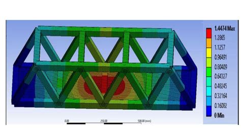 Figure 27 Analysis Of Truss Bridge And Cost Optimization