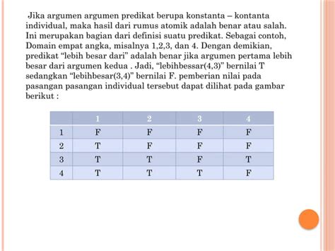 Komponen Komponen Sintaktik Programing Pptx