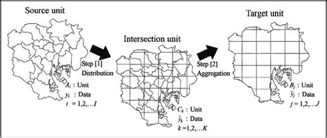 Figure 1 From New Spatial Econometricsbased Areal Interpolation Method