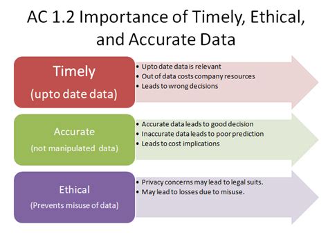 Cipd 3co02 Assignment Example Principles Of Analytics Cipd