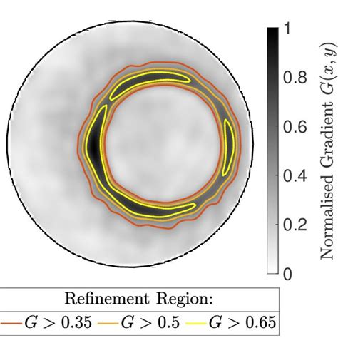Normalised Gradient Of The 1st Stage Rbf Reconstruction And