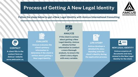 Evading Surveillance Legal Ways To Protect Your Identity And Privacy 2025 Mass News