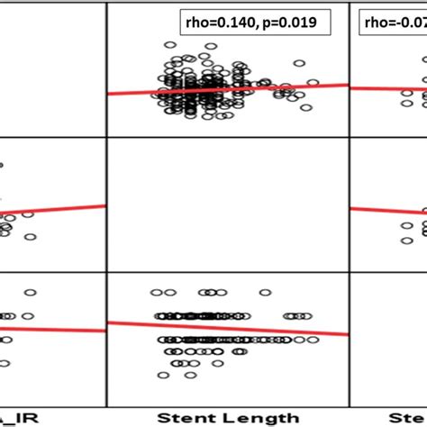 Correlation Between Homa Ir And Thrombolysis In Myocardial Infarction