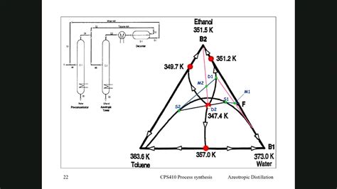 Residue Curves 4 YouTube