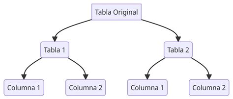 Particion De Tablas En Sql Server Una Guía Práctica Definitiva