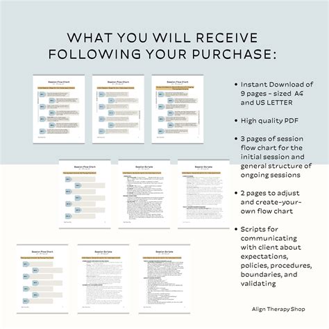 Therapy Session Flow Chart For Therapists Social Workers Practicum