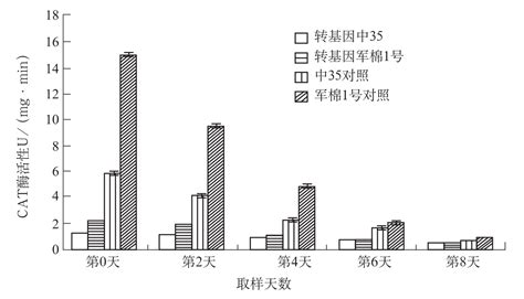 棉花枯萎病的致病机理及抗病机制 植保专题库