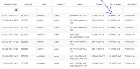 Php Round Integer Values Inside Gridview In Yii2 Stack Overflow