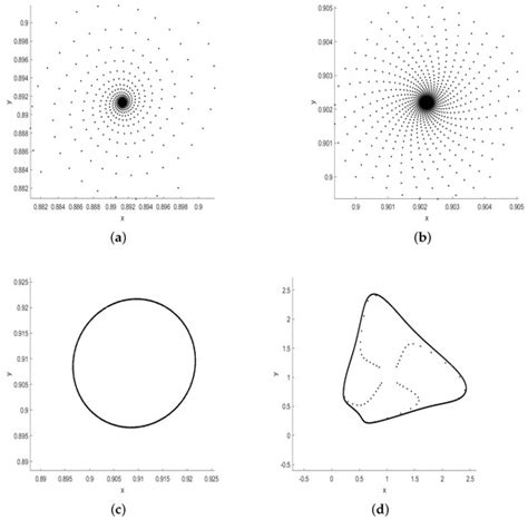 Mathematics Special Issue Theory And Applications Of Numerical Analysis