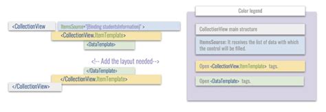 Getting Started With Collectionview In Xamarinforms Logrocket Blog