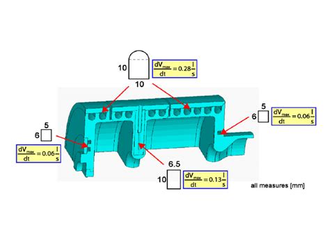 Schematic View Of The RF Gun With The Location And Dimension Of The Download Scientific Diagram