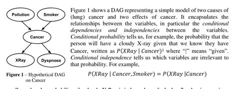 Daily Ai Papers On Twitter A Survey Of Bayesian Network Structure