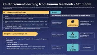Chatgpt IT Reinforcement Learning From Human Feedback SFT Model PPT Example
