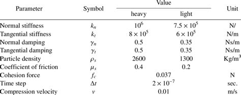 Schematic Parameters Of Numerical Simulations Download Scientific Diagram