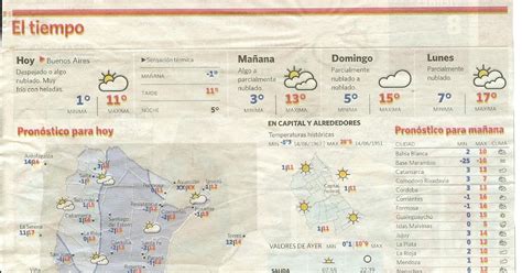 Pronóstico Del Tiempo