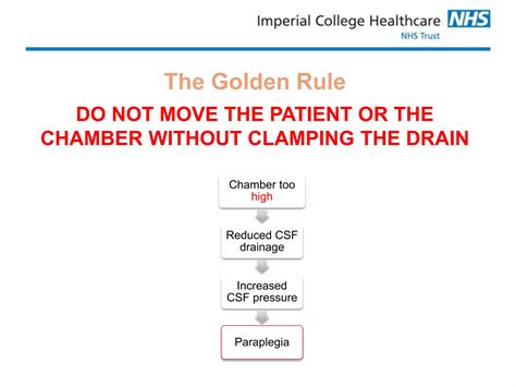 Spinal Drain Post Op Management 2 Pptx