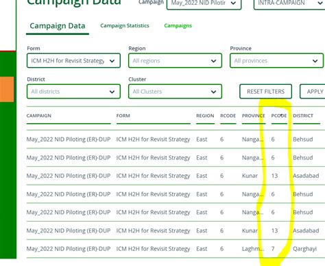Campaign Campaign Data Sort Not Working · Issue 187 · Afg Polio