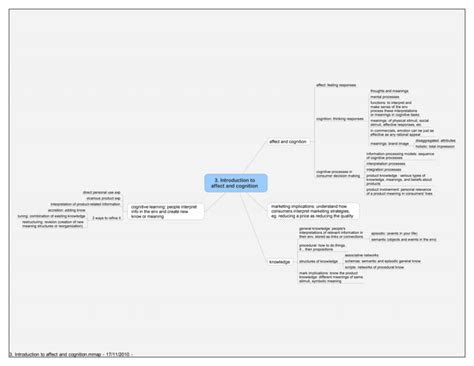 3 Intro To Affect And Cognition Ppt