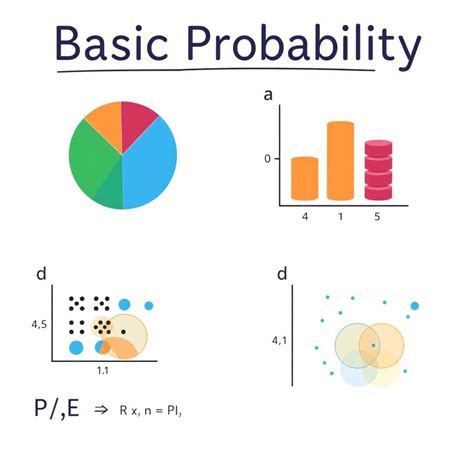 Unlock The World Of Probability A Visual Guide