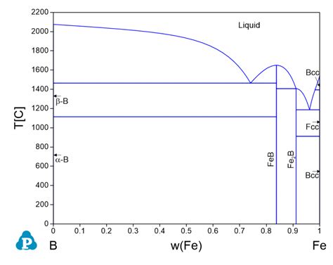B Fe Computherm