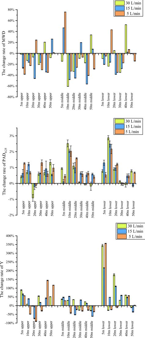 Comparison Of The Soil Aggregate Stability Index In The Topsoil Before