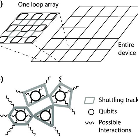 A An Entire Array Of Loops Sufficient For A Given Role A Nisq
