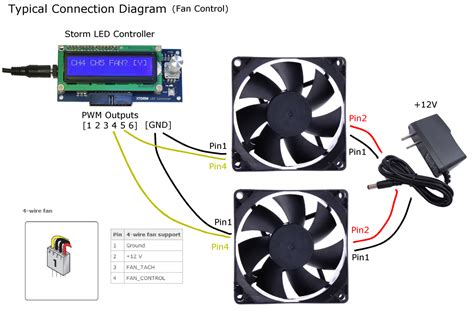 pwm fan wiring at jose ward blog