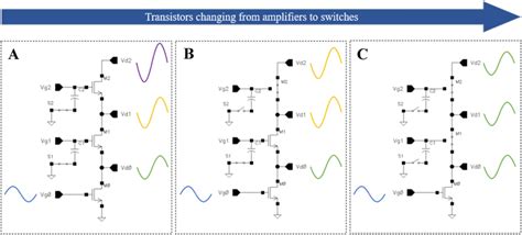 Example Of How The Hybrid Multimode Pa Works In A All Transistors Download Scientific Diagram