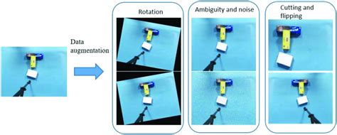 Data Enhancement Transformation Effect Diagram Download Scientific