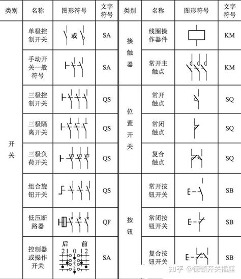 电工收藏：开关符号图、常见电气字母符号、电器元件图标符号大全 知乎