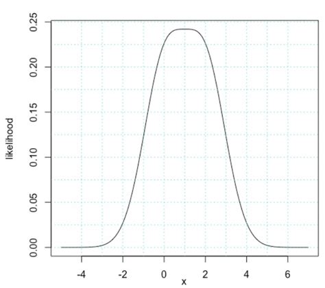 Solved Let X Be A Random Variable Whose Pdf Is Given By The
