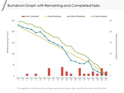 Burndown Graph With Remaining And Completed Tasks Ppt PowerPoint Presentati