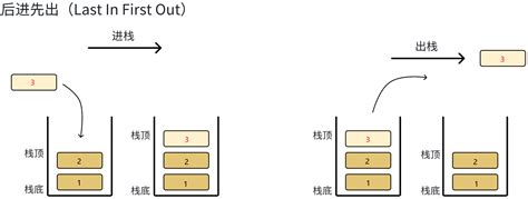 【数据结构】栈 与【leetcode】20有效的括号详解 技术栈 【数据结构】栈 与【leetcode】20有效的括号详解 技术栈