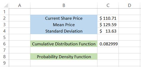 Normdist Function Formula Example Normal Distribution Excel Wall